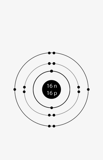 Chemnetschool by Dragan Stojanovic: Sumpor
