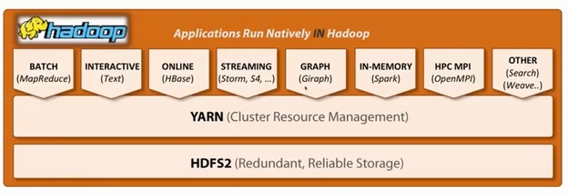 Machine Learning Notepad: Hadoop Architecture