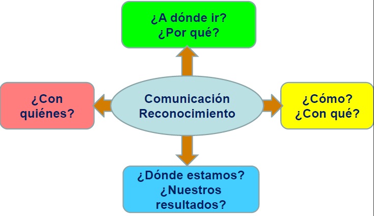 calidaditch: ISO 9004- Gestión para el éxito sostenido de una organización- Un enfoque de ...