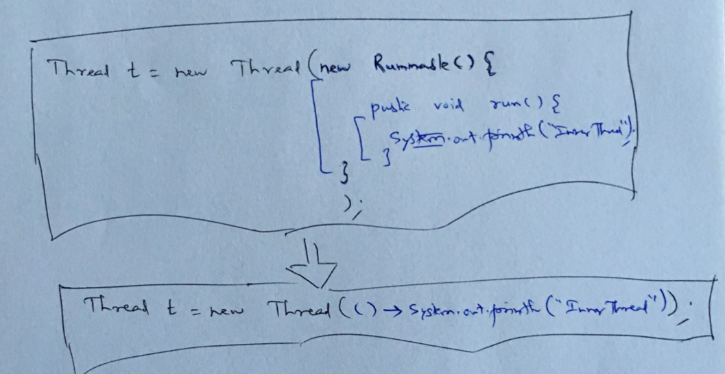 Ratha Tech Blog: Java 8 Lambda Expressions - The What and Why Ratha Tech Blog: Java 8 Lambda Expressions - The What and Why