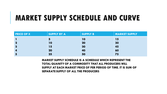ECONOMICS,COMMERCE AND MANAGEMENT: LAW OF SUPPLY