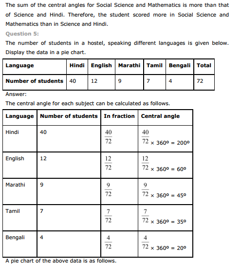 NCERT Text Book Solutions: NCERT Solutions for Class 8th Maths Chapter ...