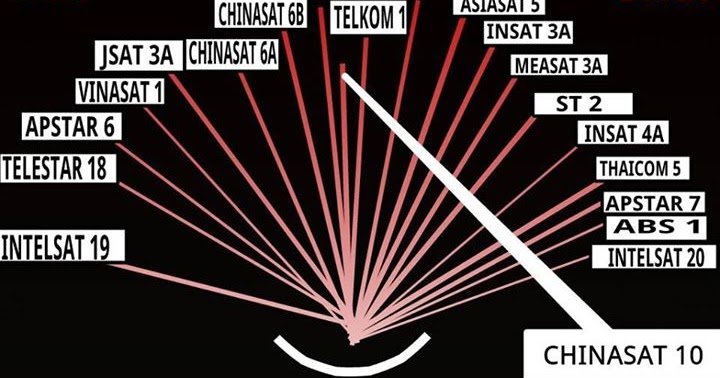 Cara Tracking Mencari Satelit Intelsat 19 at 166.0 E 2018 - Firsel - Firsel