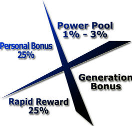 4LIFE TRANSFER FACTOR