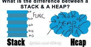 Difference between Stack and Heap in Data Structure ~ The Crazy Programmer