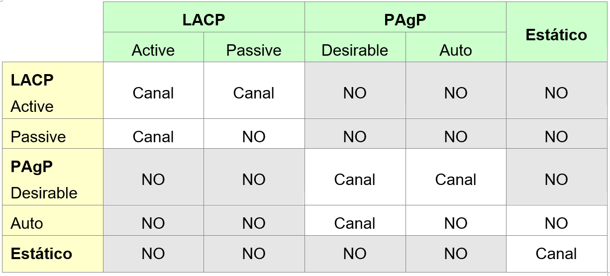 alfreddelarosa.NET: Port Aggregation (EtherChannel) @ CISCO alfreddelarosa.NET: Port Aggregation (EtherChannel) @ CISCO