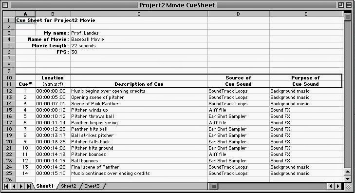 Cue Nashville: Cue Sheets – The Key to Your Royalty Payments