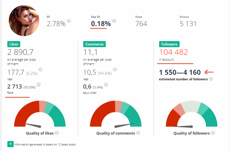Influencer Marketing And Fake Likes influencer-marketing-and-fake-likes