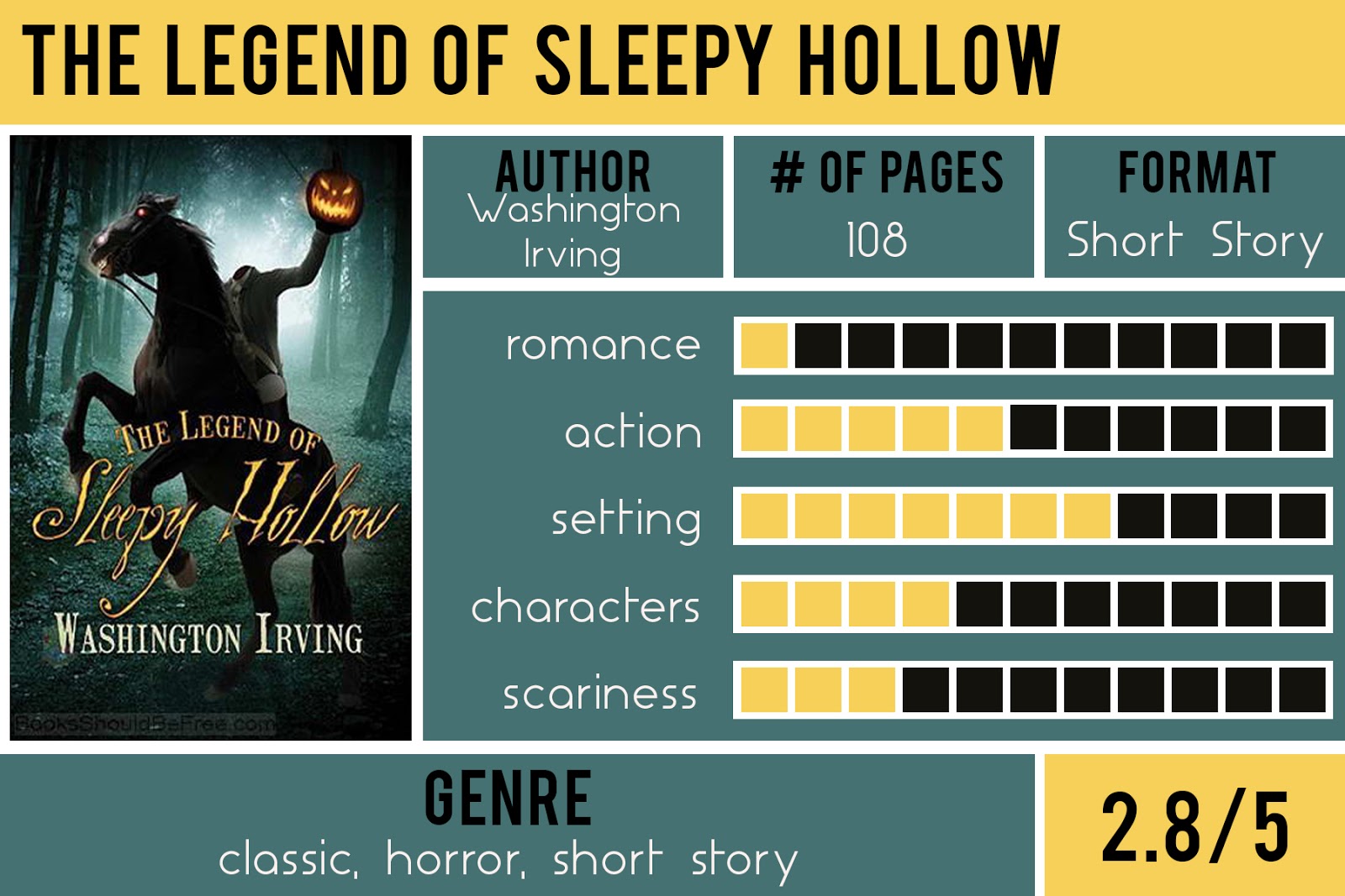 Delicious Reads: Book Review for "The Legend of Sleepy Hollow" {by ...