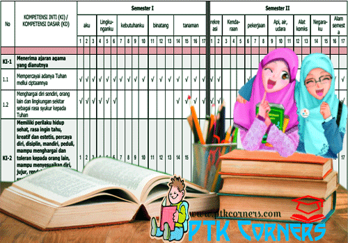 Simak Contoh Cara Membuat PROSEM PAUD Kelompok A dan B - Perangkat ...