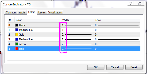 TDI Indicator - AUKFX