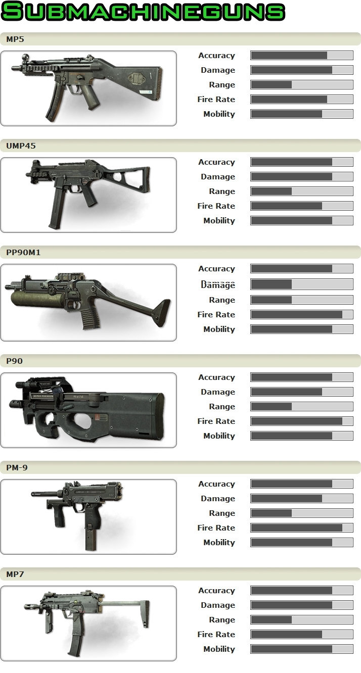 Rosenro7XD: MW3 Weapon Stats Chart