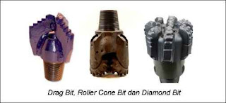 Sistem Putar (Rotating System) - PETROLEUM LEARNING