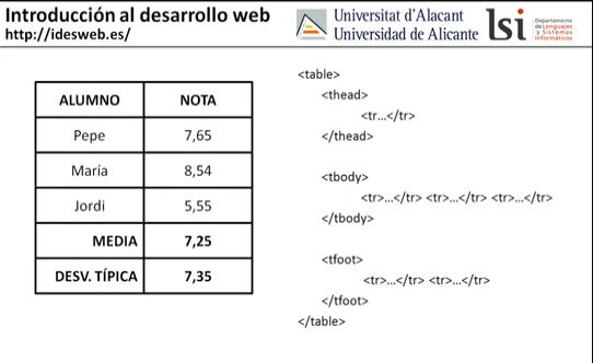 Script Maker: HTML Básico: Tablas