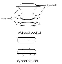 PHARMACY NOTES: DOSAGE FORMS ------ new