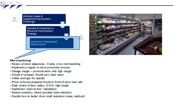 Grocery Retail Consulting: Sample Grocery Assessment Analysis