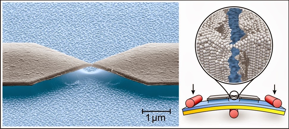 2Physics: A Current-Driven Single-Atom Memory