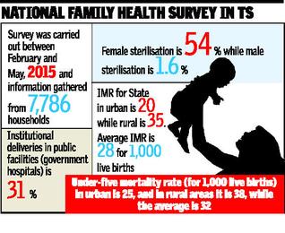 Issues, Discussion, Report,Views: NATIONAL FAMILY HEALTH SURVEY (NFHS-4)