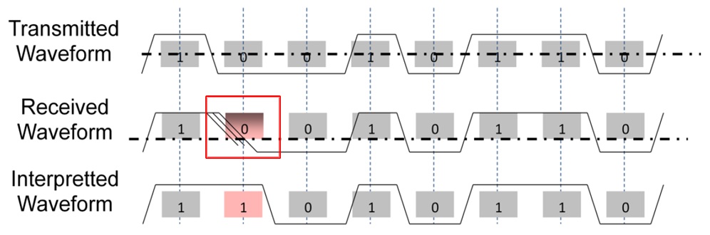 Chen's Learning Note: Spread Spectrum Clock Generation (SSCG)
