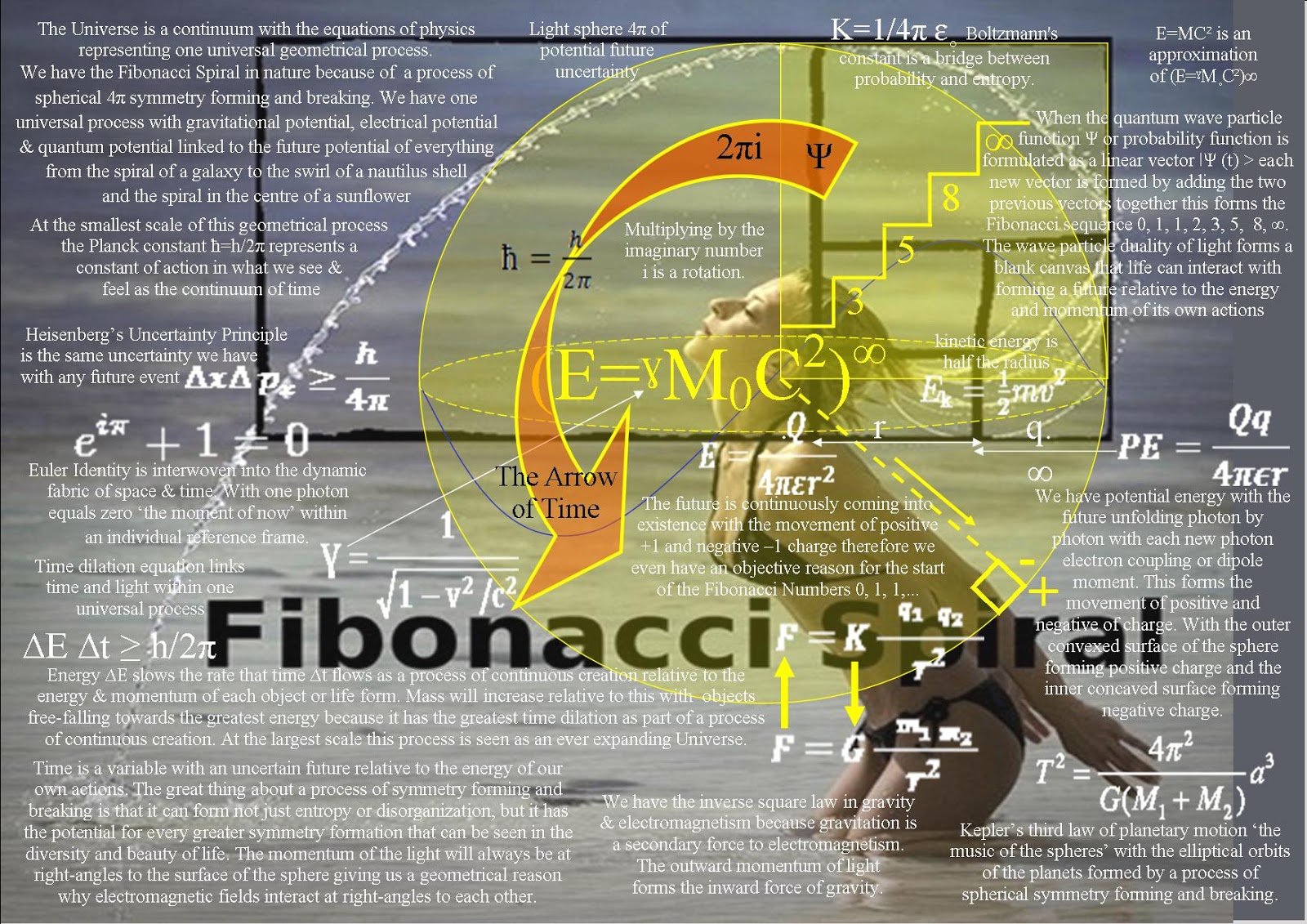 Theoretical Physics previously quantum art and poetry: August 2016