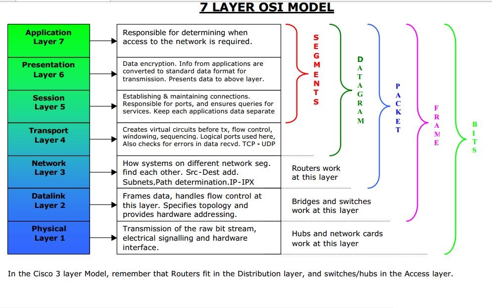 JDL Notes: OSI Layer