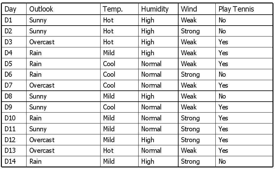 Geniferology: About logic, and how to do it fast
