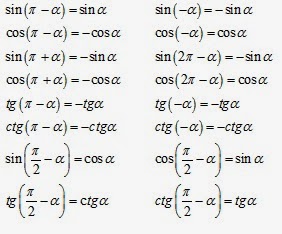 Matematika za poneti: Osnovne trigonometrijske funkcije