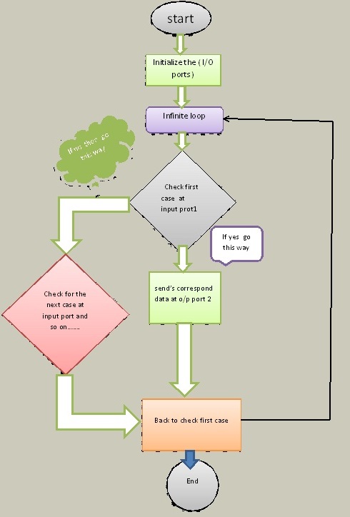 mobile operated robot program ~ 2embeddedrobotics