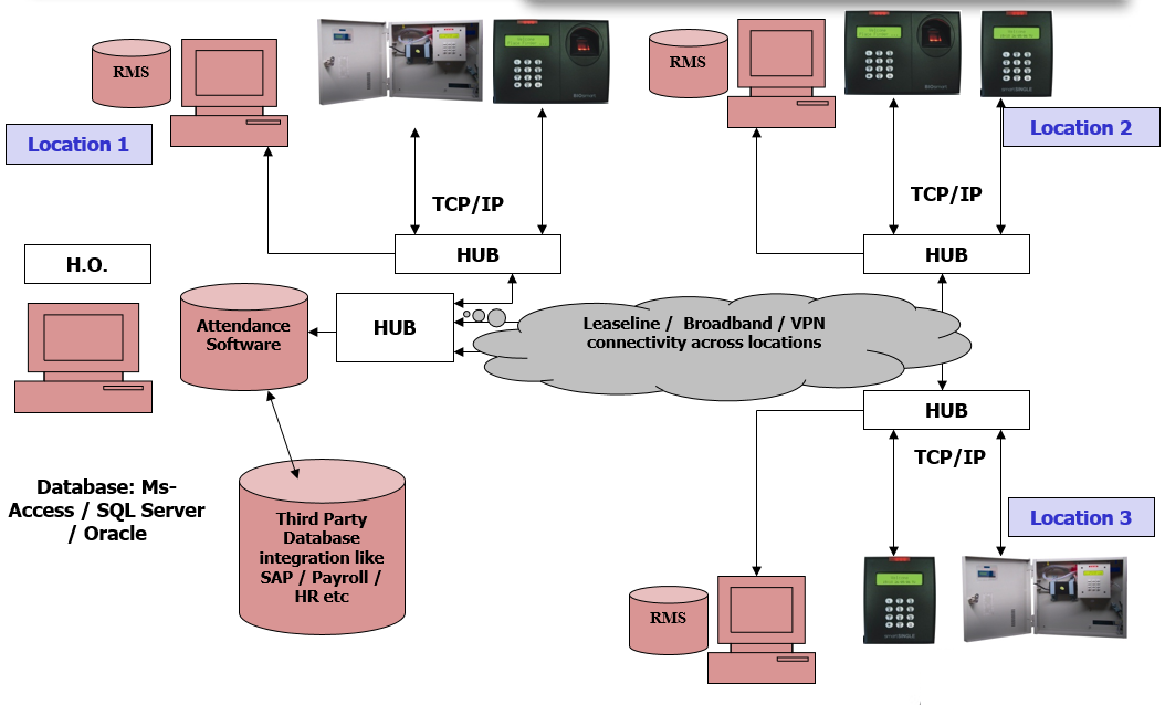Arindam Bhadra: Guide to design Access Control