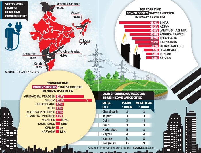 Twenty22-India on the move: Of Power Deficit Disparity Among Indian ...