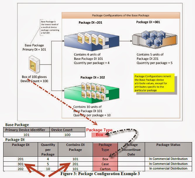 Occasional Brief Observations: Could the "Good ID" be better - II?
