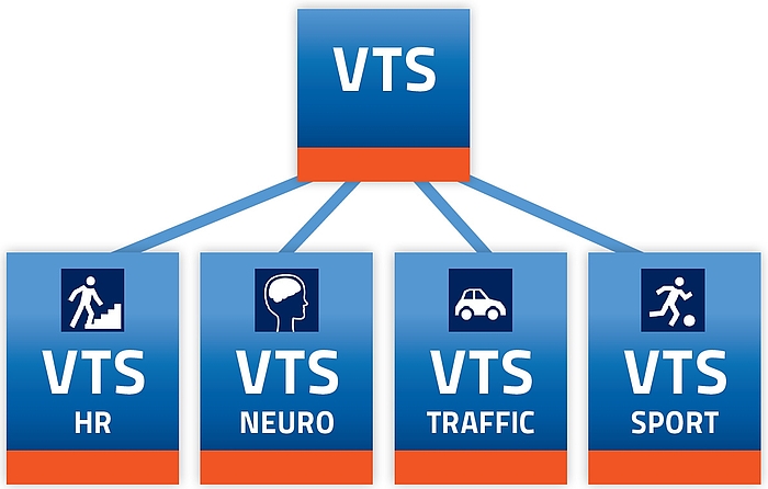 Vienna Test System (VTS): Vienna Test System
