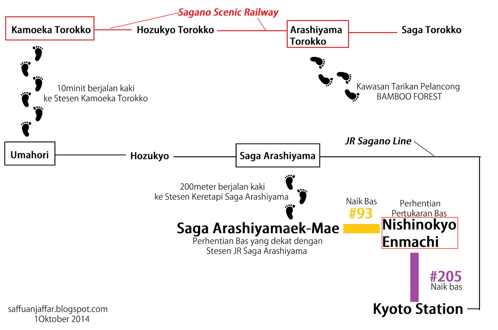 Saffuan Jaffar Blog Travel: Trip Bercuti di Jepun | Arashiyama Mystical ...