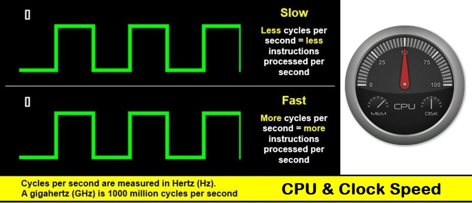 Configured Clock Speed Configured Clock Speed