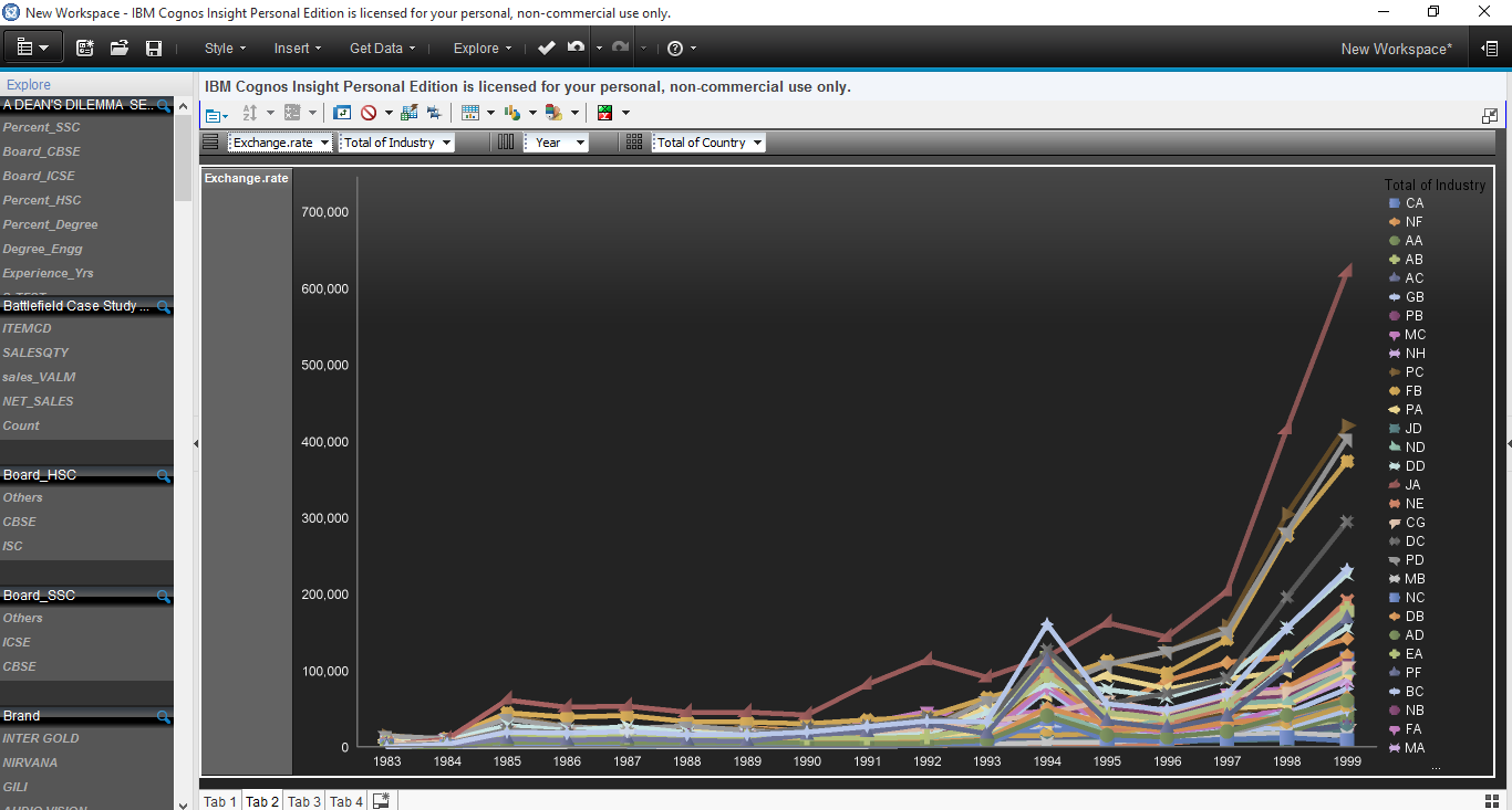 Nakul Rawat: Dashboarding with IBM Cognos Insight