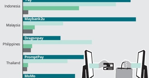 辛 Asean Trading Link: Maybank has upper hand in ewallet war in Malaysia