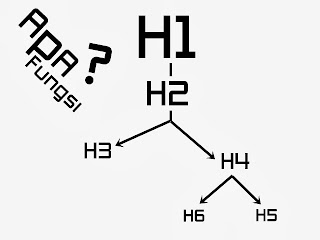 Apa Fungsi h1 h2 h3 h4 h5 h6