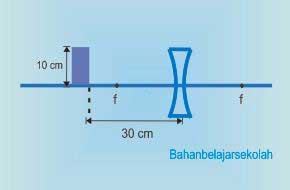 Contoh Soal Lensa Cembung Smp Kelas 8 - Seputar Kelas
