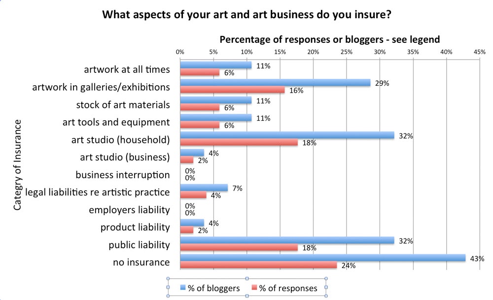 MAKING A MARK: What aspects of your art and art business do you insure ...