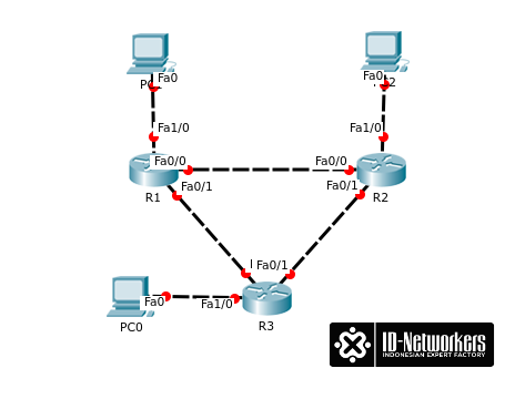 Lab 5 - Routing Dynamic EIGRP (Enhanced Interior Gateway Protocol ...