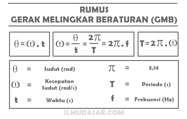 Gerak Melingkar Pengertian Ciri Rumus Contoh Soal Titip Tuntut - Riset Gerak Melingkar Pengertian Ciri Rumus Contoh Soal Titip Tuntut - Riset