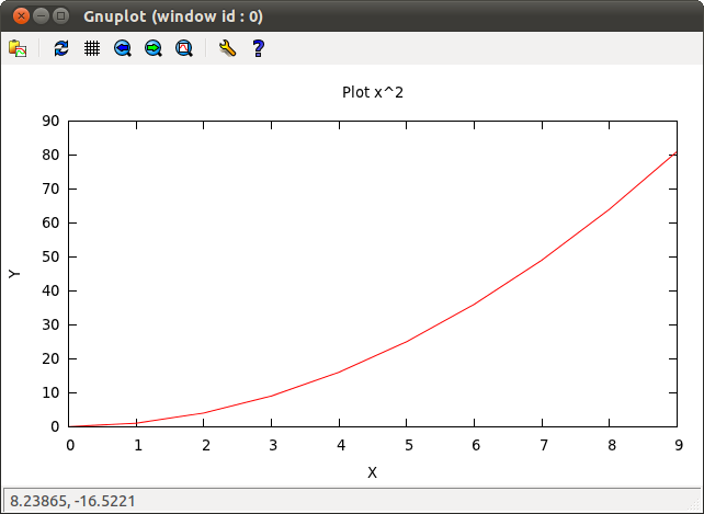 Real World Academia Using Gnuplot To Make Simple Line Graphs