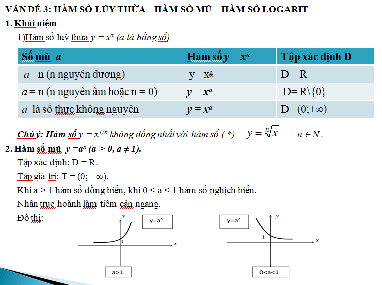 Mũ và logarit: HÀM SỐ LŨY THỪA – HÀM SỐ MŨ – HÀM SỐ LOGARIT ~ Dạy Kèm ...