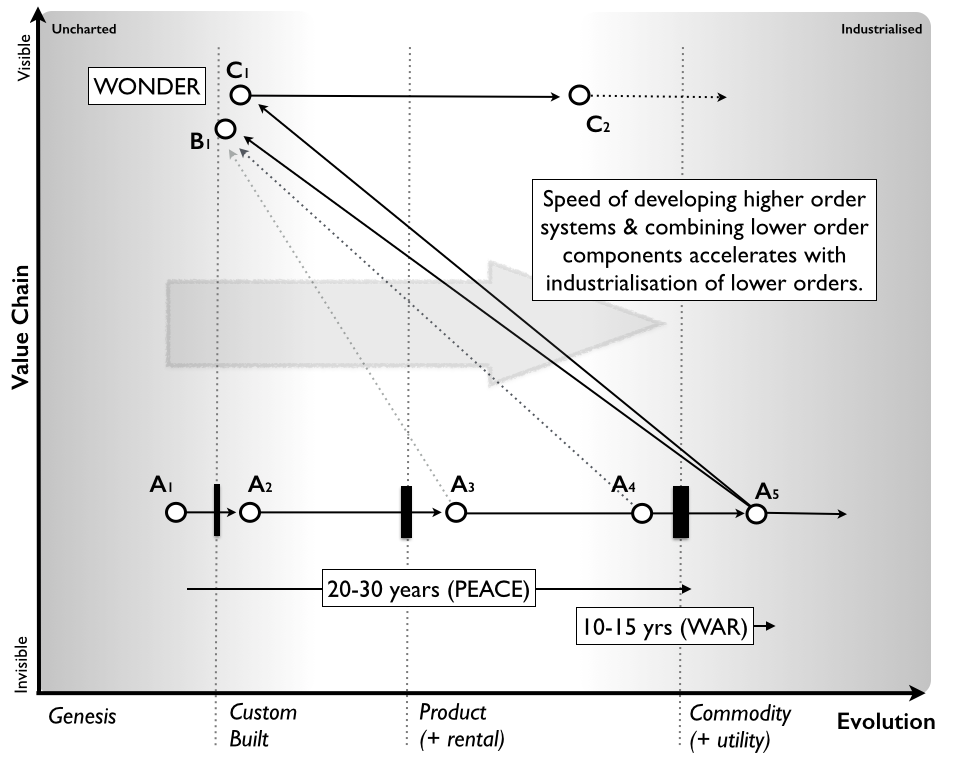 Bits or pieces?: September 2015