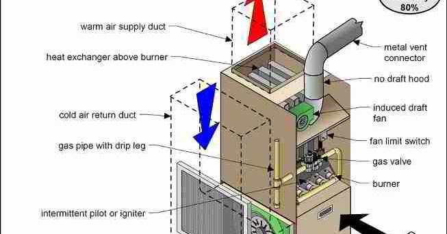 yelin's family: Furnace