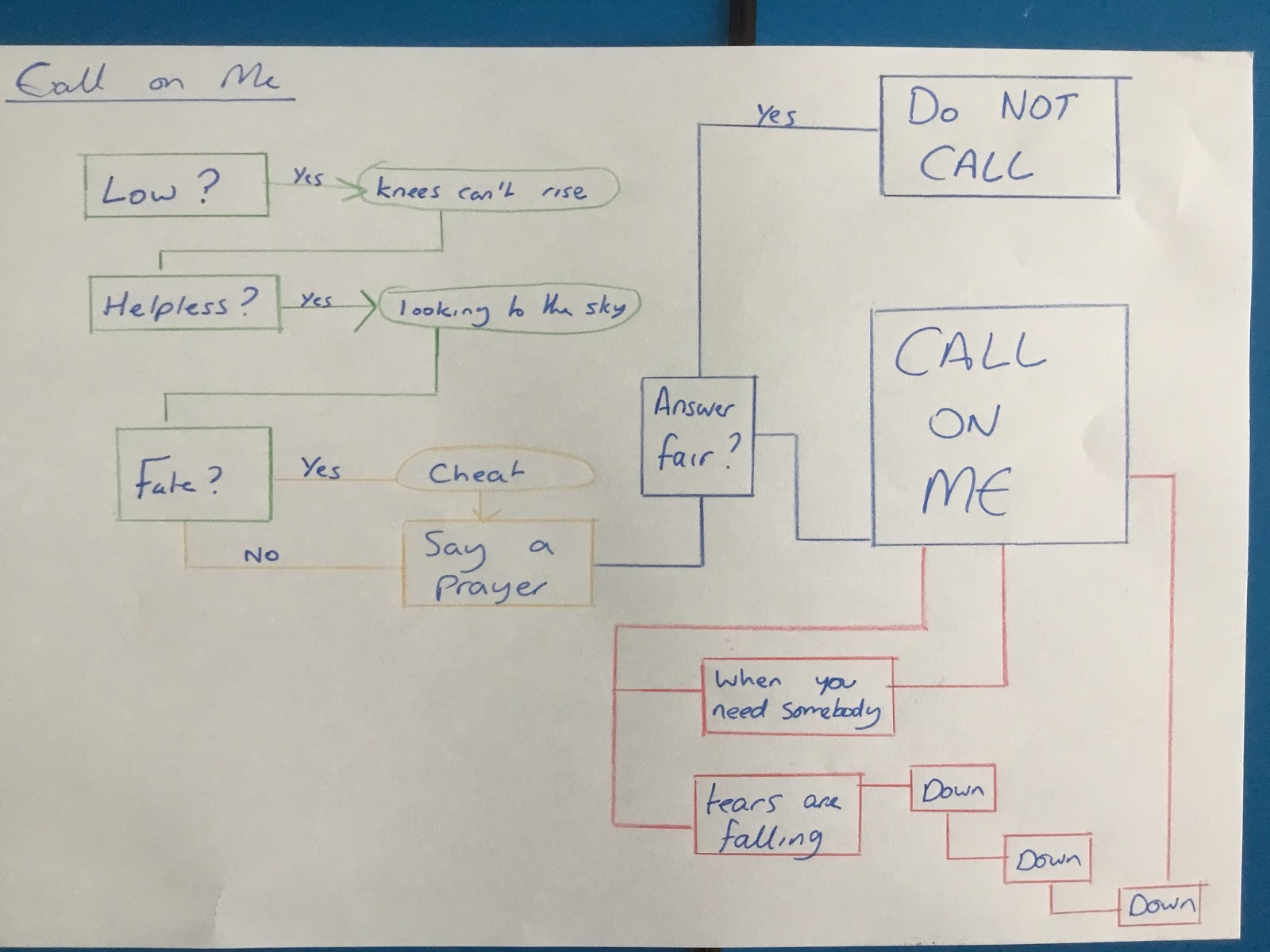 Song Lyric Flowcharts