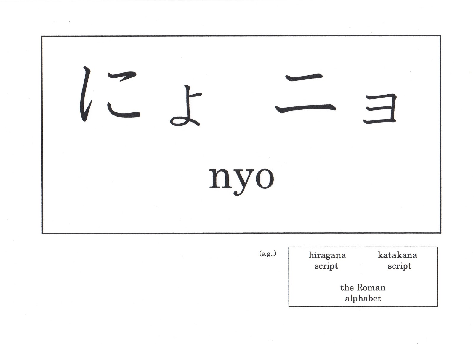 Learning Japanese Language 〜Sakura's Japanese〜: nyo(にょ、ニョ) Learning ...