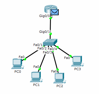 Cisco OSPF Passive Interface