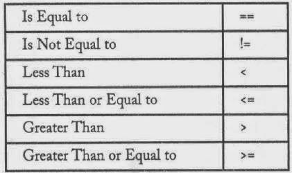 PIC Programming Lessons: Logical Operators, and Relational Operators