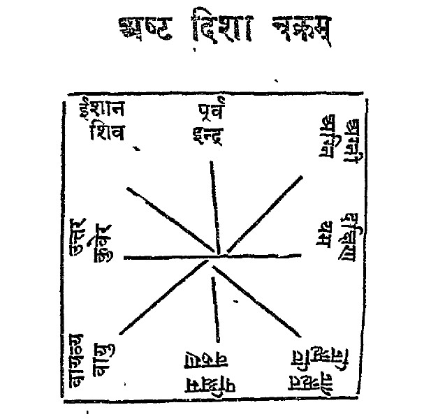 Hindu Astrology: Parashara: Chakras